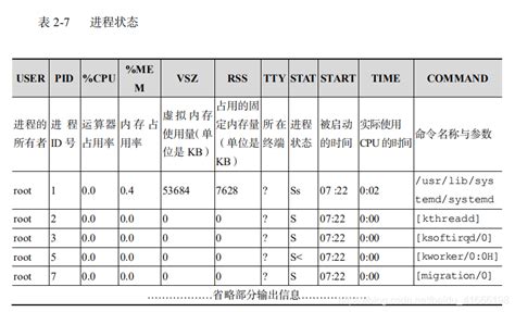 linux系统ps命令的参数a与 a表示的讨论 ps a csdn博客