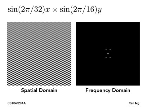 Cs184284a Lecture 3 Antialiasing