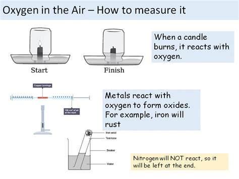 Lesson Measuring Oxygen In The Air Teaching Resources
