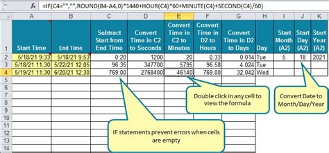 excel formulas unleashed bangalore