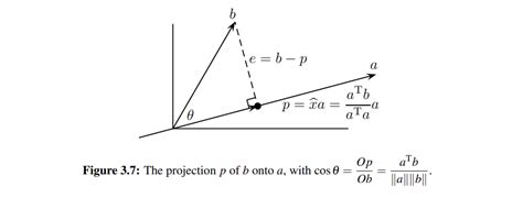 Solved Verify That The Length Of The Projection In Figure