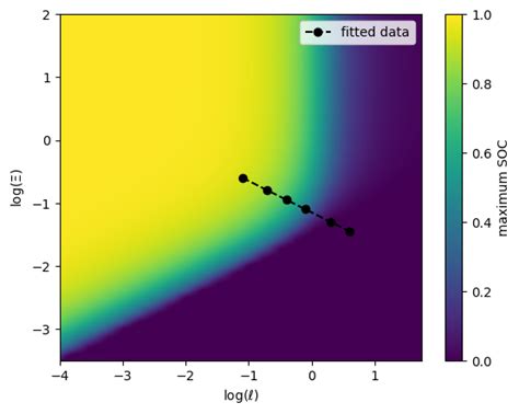 Heuristic Model — Galpynostatic 0 5 0 Documentation