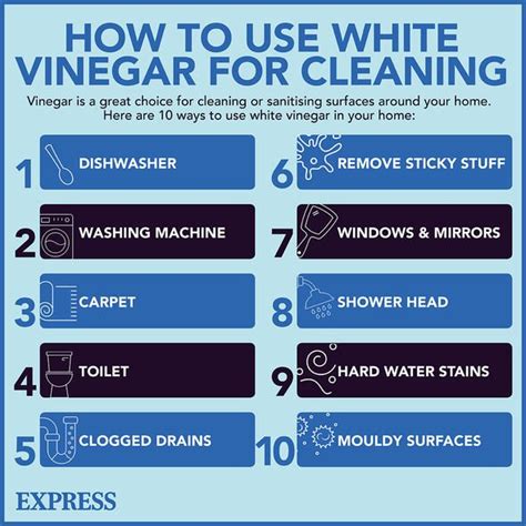 How To Get Rid Of Bathroom Limescale And Watermarks Using White Vinegar Uk