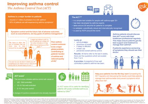 General Information Archives Asthma Australia