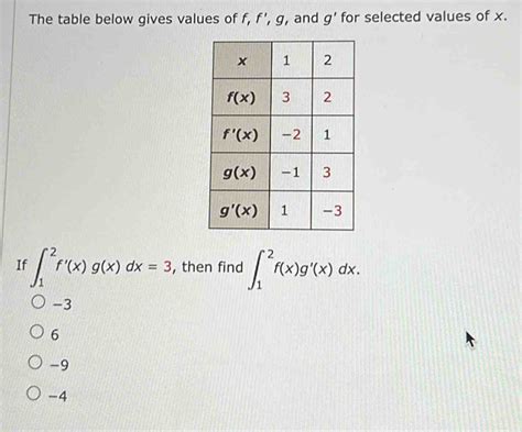 Solved The Table Below Gives Values Of F F G And G For Selected Values Of X If ∈t 12f