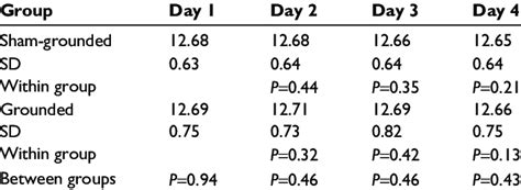 Red Cell Distribution Width Download Table