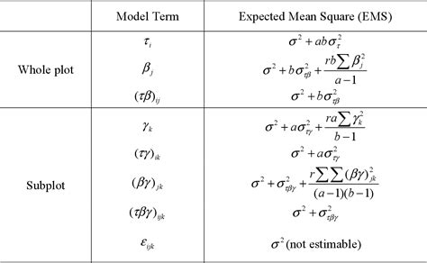 Table 16 From Mixture Process Variable Design Experiments With Control