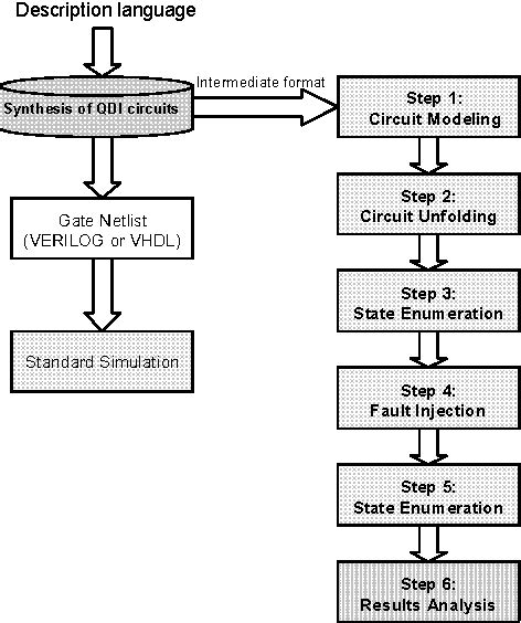 Figure 5 From Formal Analysis Of Quasi Delay Insensitive Circuits