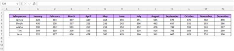 How To Create A Heat Map In Excel Quick And Easy Chronicles Of Data