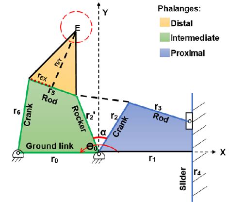 Figure 1 From Dynamic Parameter Control In Differential Evolution With Combined Variants To