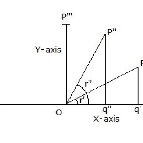 Orthogonal Projection Of Skewed Text Line Download Scientific Diagram