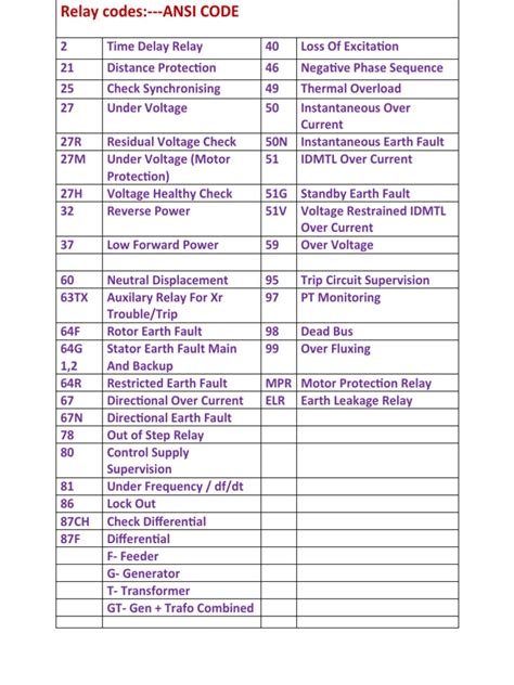 701 Relay Ansi Code Pdf