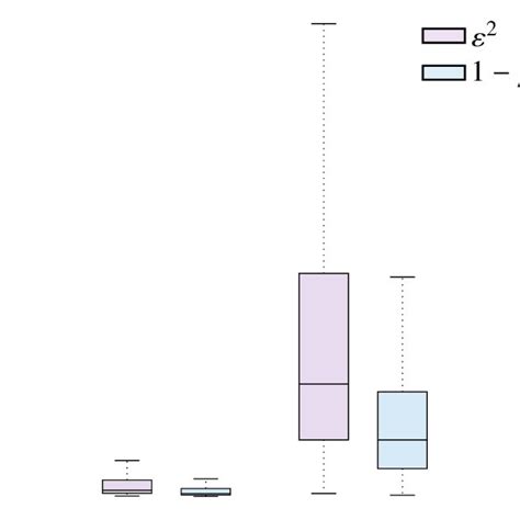nmse and cosine similarity for ul csi versus dl csi download scientific diagram