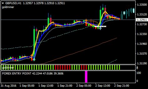 Forex Renko Chart Swing Trading Strategy