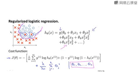 机器学习第1 5篇——线性回归（基础概念） 知乎