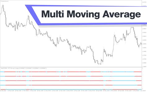 Multi Moving Average Mt4 Indicator Download For Free Mt4collection