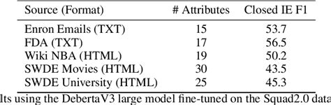 Table 6 From Language Models Enable Simple Systems For Generating