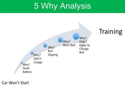 How To Implement Problem Solving Skillspdf