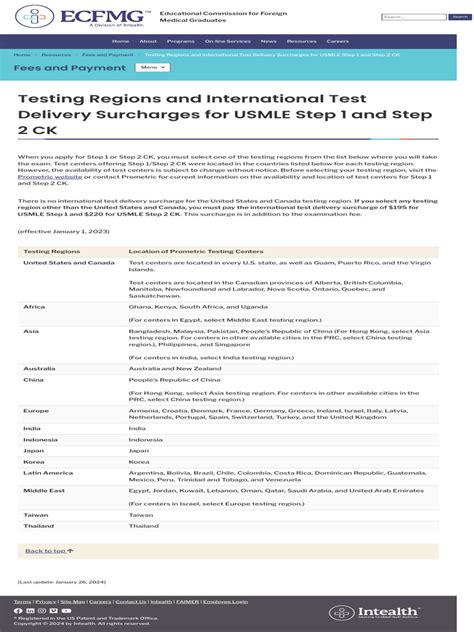 Testing Regions And International Test Delivery Surcharges For Usmle Step 1 And Step 2 Ck Pdf