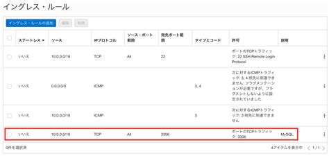 Oracle Ocitutorialsmysqlcreating Mds