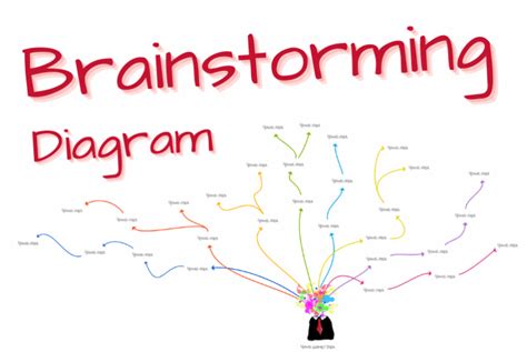Learn What Is A Brainstorming Diagram And Create Your Own One