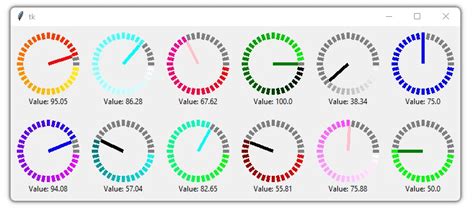 Made A Dial Knob Widget For Tkinter As It Lacks One R Tkinter