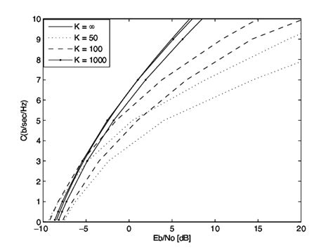 Empirical Convergence Of Extremes With A Finite Number Of Users Download Scientific Diagram