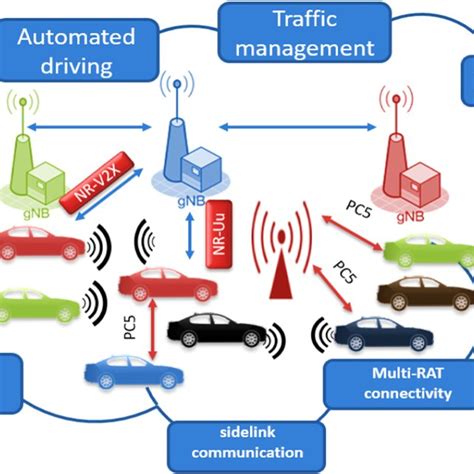 5G NR And LTE Cell Coverage Coexist 38 Download Scientific Diagram