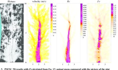 Modelled Velocity Against Measured Values Download Scientific Diagram