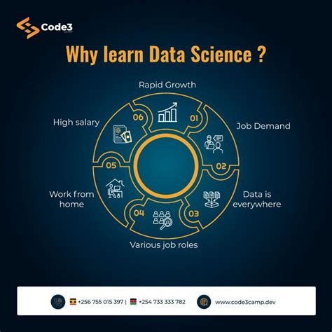 code3camp on linkedin blockchain datascience ai web3