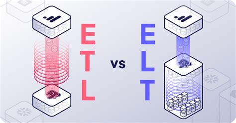 ETL Vs ELT The Key Differences Similarities Airbyte