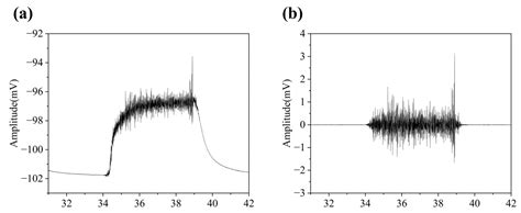 design and testing of a portable wireless multi node semg system for