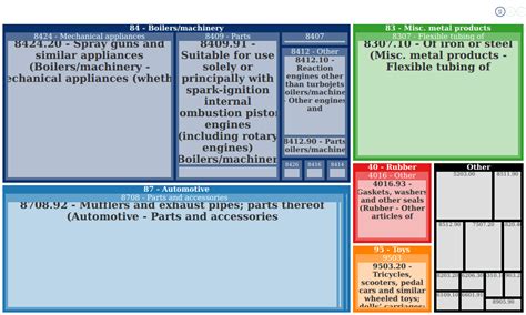 Hobel Bellows Plot No Zp Phase I Vsez Duvvada Visakhapatnam Andhra Pradesh 530046 Ap In