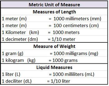 Metric Measurement Conversion Chart