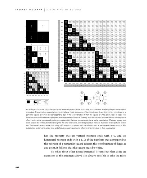 Traditional Mathematics And Mathematical Formulas A New Kind Of Science Online By Stephen