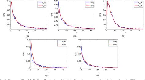 Figure 10 From Anti Forensics Of Digital Image Compression Semantic