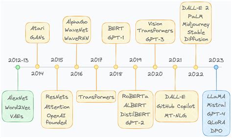Create Robust And Memory Efficient Class Objects