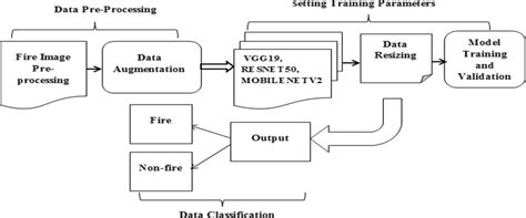 General Architecture Of Transfer Learning Download Scientific Diagram