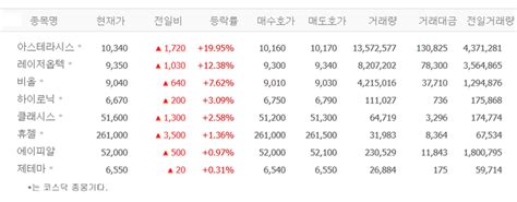 아스테라시스·레이저옵텍 주가 급등 배경 영남일보 사람과 지역의 가치를 생각합니다