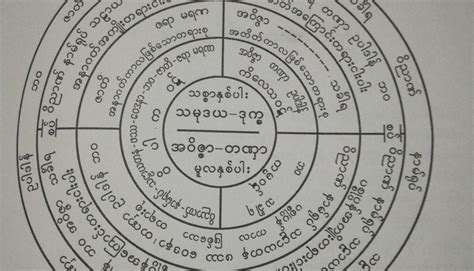 အဘိဓမၼာ အဘိဓမၼာ အေျခခံ ႐ိုး႐ိုးကို ပူေဇာ္ျခင္း