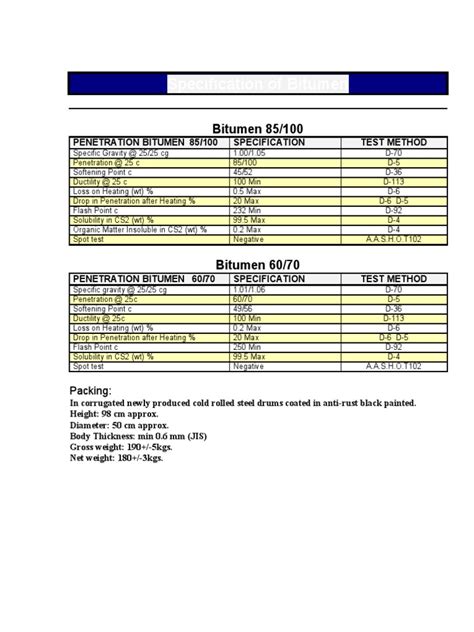 Bitumen Specification Pdf