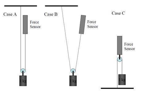 Solved In The Following Three Cases Predict Whether The Chegg