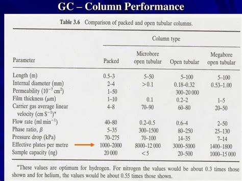 PPT Schematic Of A GC PowerPoint Presentation Free Download ID 351780