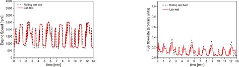 Figure 2 From A Model Predictive Controller For The Cooling System Of Internal Combustion
