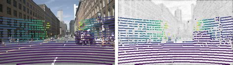 Examples Of Lidar Points Range Values Projected Onto The Camera Image Download Scientific