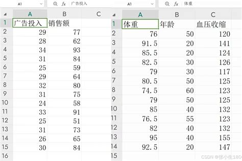 《机器学习》—— 线性回归
