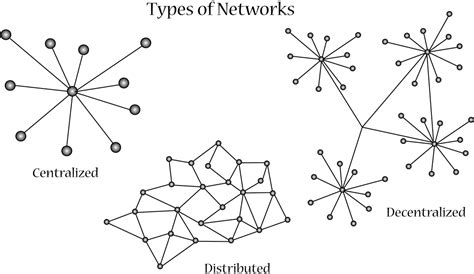 Congratulations The Png Image Has Been Downloaded Node Networking Network Distributed Diagram
