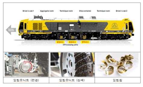 철도공단 레일밀링차 제작 착수선로 보수 기여