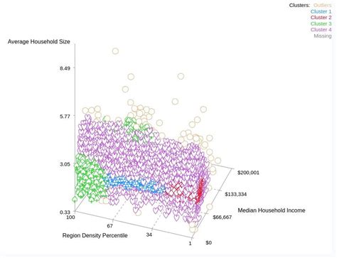 Model Based Clustering Part 2 A Detailed Look At The Mbc Procedure