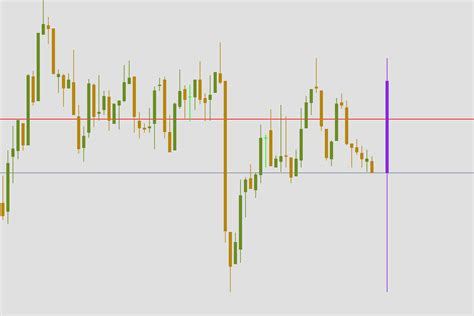 Скачать бесплатно индикатор Mtf One Bar от Alexeyvik для Metatrader 4 в Mql5 Code Base 2024